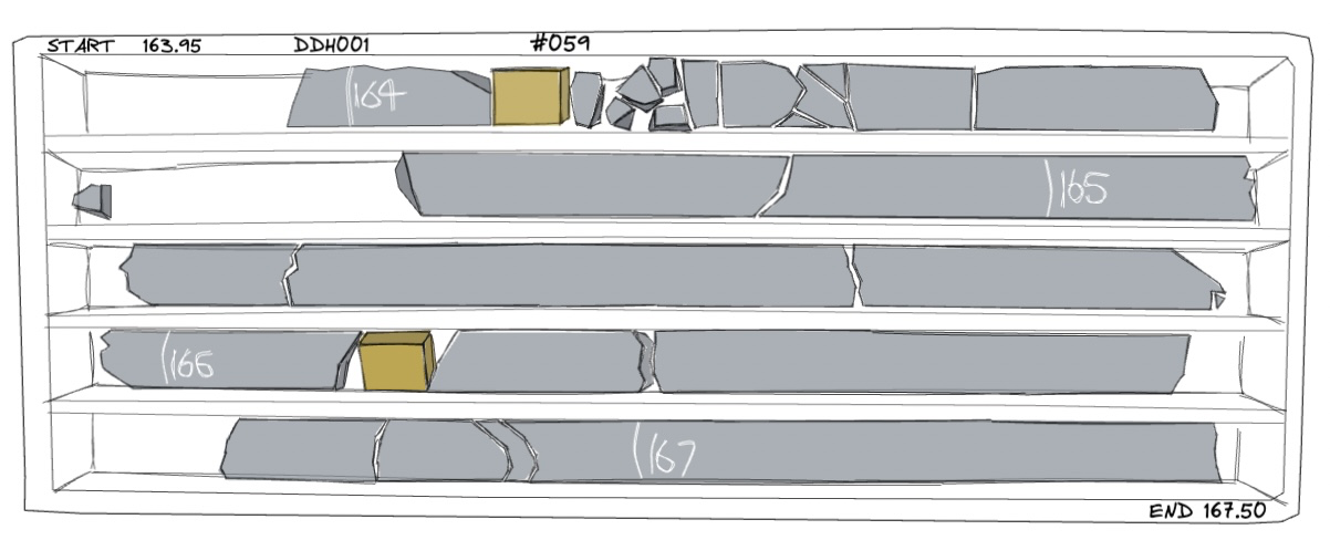 What Are the Best Practices for Core Photography?