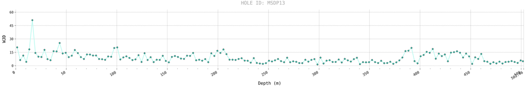 Geological Strength Index (Proxy)