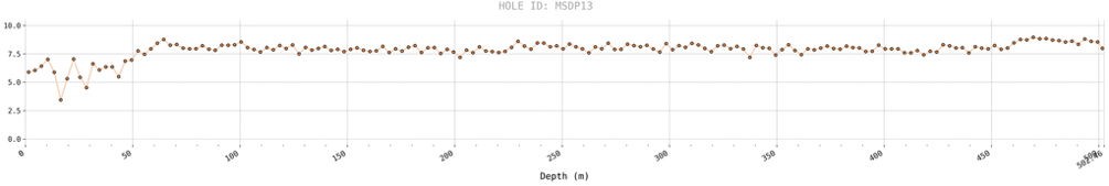 Geological Strength Index (Proxy)