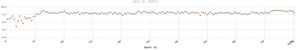 Geological Strength Index (Proxy)