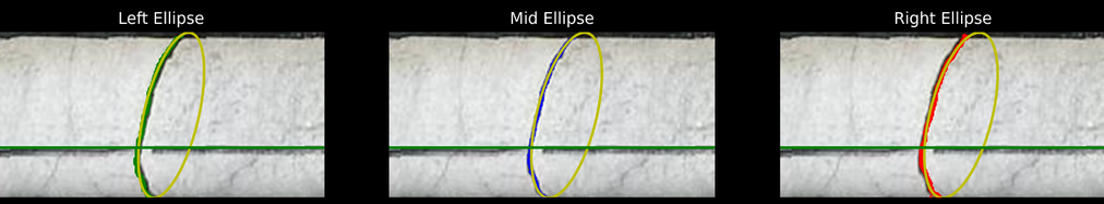 Fracture Orientation