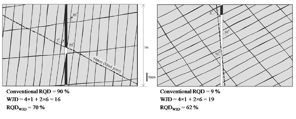 RQD Weighted Joint Density