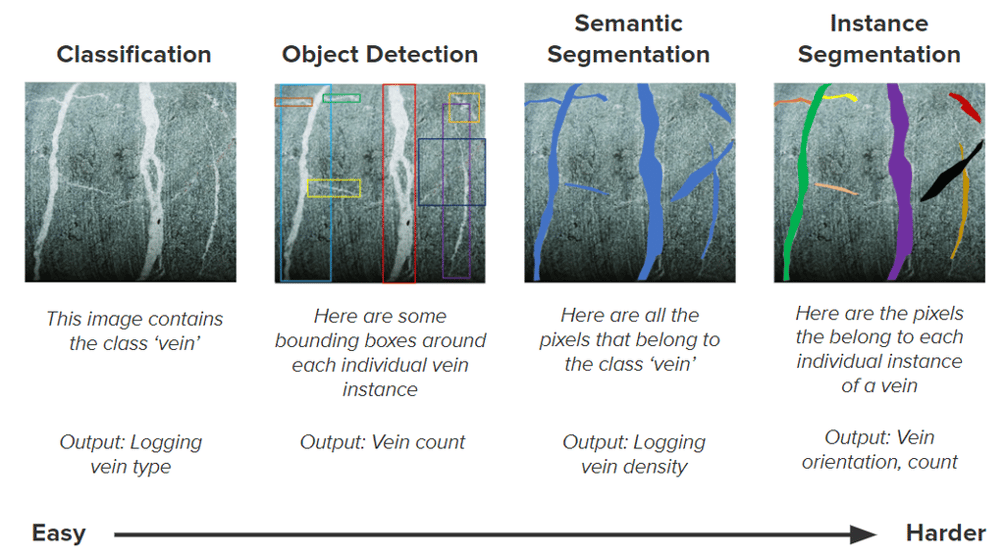 Unique Segmentation