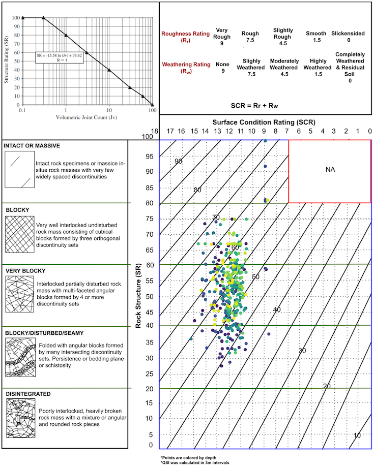Geological Strength Index (Proxy)