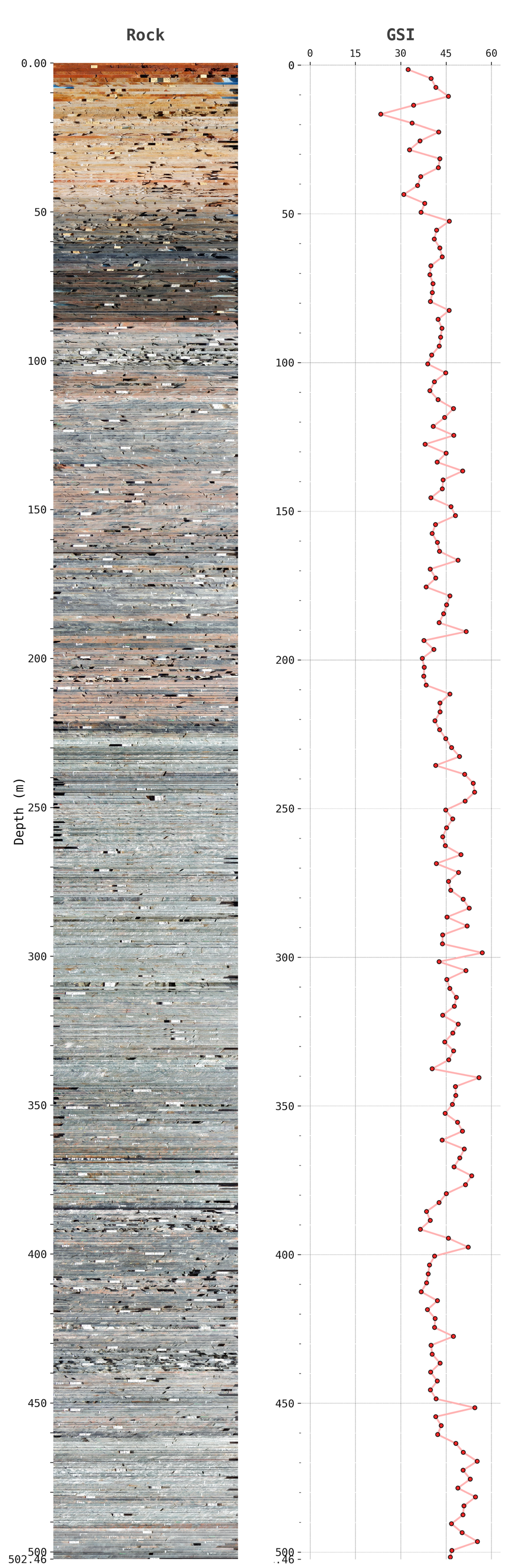 Geological Strength Index (Proxy)